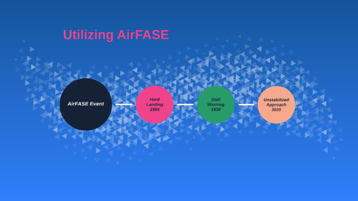 Airfase event Validation by Ivand Azhari on Prezi