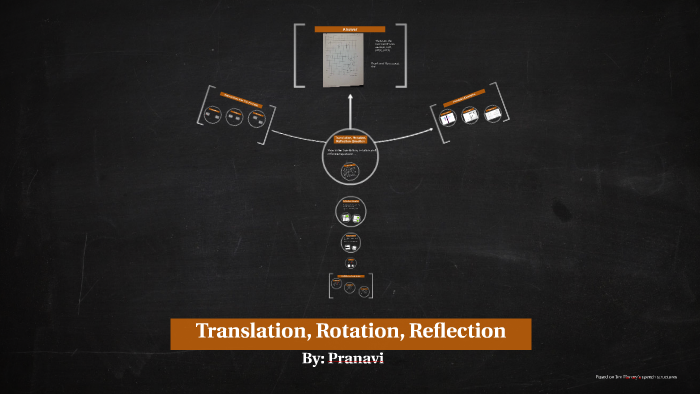 Translation, Rotation, Reflection by Pranavi Bandaru