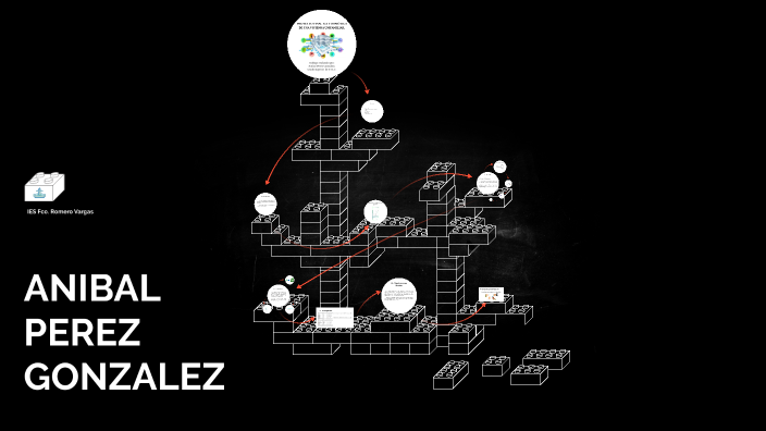 PROYECTO FINAL ICT Y DOMÓTICA DE UNA VIVIENDA UNIFAMILIAR by anibal perez gonzalez on Prezi