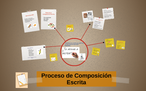 Proceso de Composición Escrita by Paula Jimena on Prezi