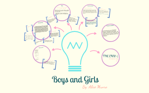 English 10 Short Story Oral Group Presentations by Bernedette Gonzalez