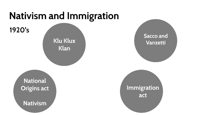 1920's Nativism and Immigration by Mikayla Samuelson on Prezi