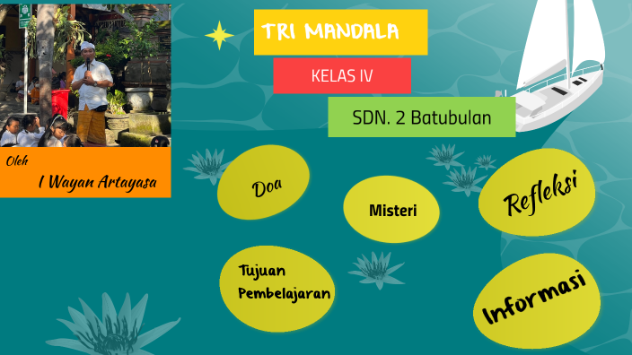 Konsep Tri Mandala dalam Tempat suci Pura by I Wayan Artayasa on Prezi