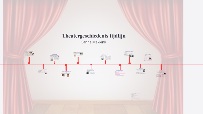 Theater History Timeline by Sanne Mekkink on Prezi