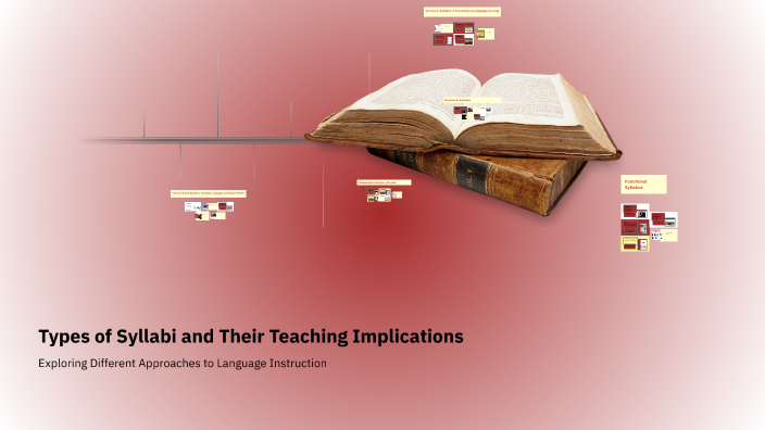 Types of Syllabi and Their Teaching Implications by Arlyn Q. Suárez on ...
