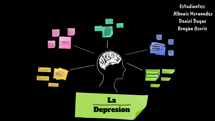 la depresion: Albanis, Brayan y Duque by albanis daniela hernandez baquero on Prezi