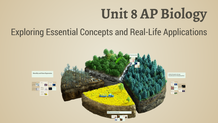 Unit 8 AP Biology by Bernardo Kastrup on Prezi