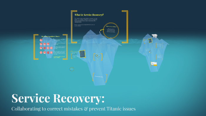 What is Service Recovery? by Laura Rye on Prezi