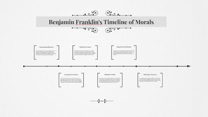 Benjamin Franklin's Timeline of Morals by Alyssa S on Prezi