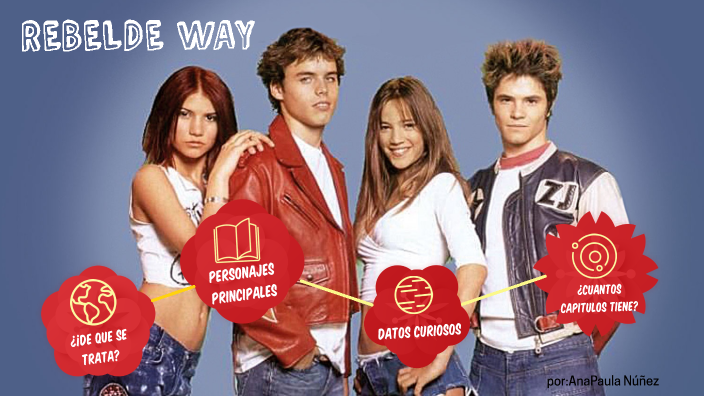 rebelde way by A.P Núñez on Prezi