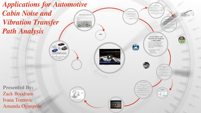 Applications for automotive noise and vibration transfer path analysis ...