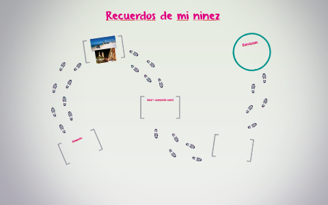 Recuerdos de mi ninez by mariana garcia on Prezi