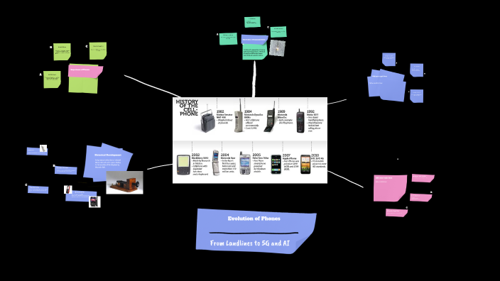 Electronic Communications by Edelyn Nunez on Prezi