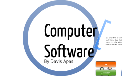 Software For Work by Davis Apas on Prezi