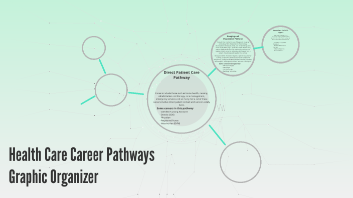 Health Care Career Pathways Graphic Organizer by Mia Backus on Prezi