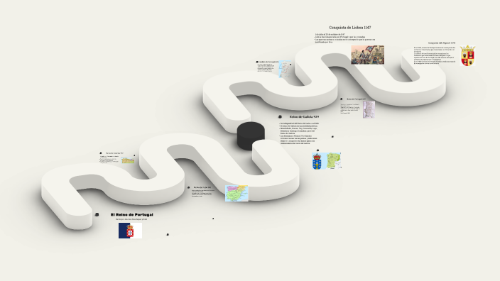 Reino de Portugal by Ruth López Blanc on Prezi