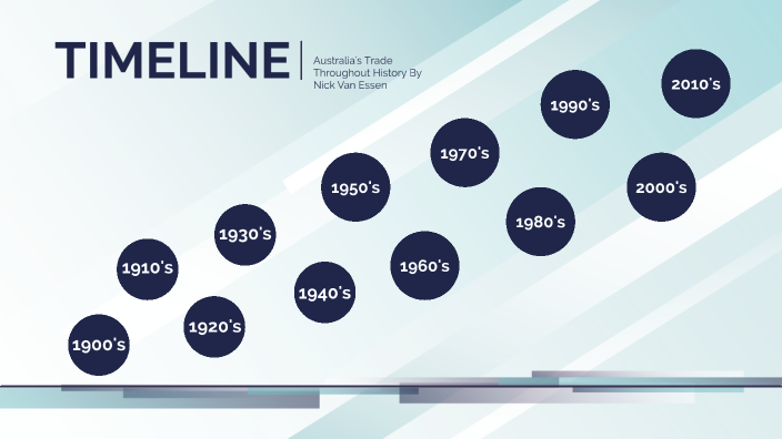 Australia's Trade Through Time by Nick Van Essen on Prezi
