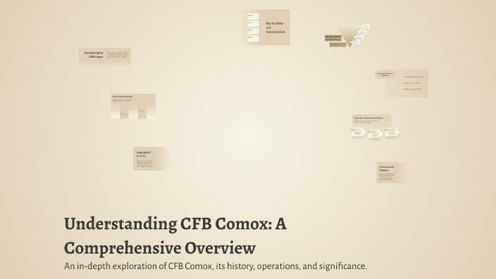 Understanding CFB Comox: A Comprehensive Overview by Harish Gambani on ...