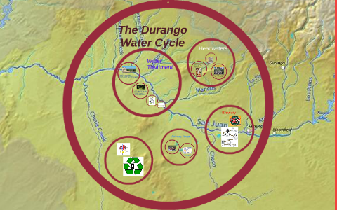 The Durango Water Cycle by Steve Smith on Prezi