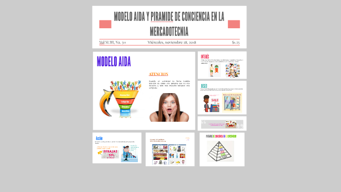 MODELO AIDA Y PIRAMIDE DE CONCIENCIA EN LA MERCADOTECNIA by iiza Rangel ...