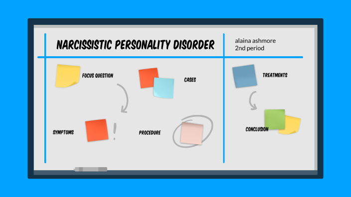 Disorders Lesson Project by ALAINA ASHMORE on Prezi