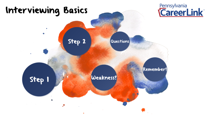 Interviewing Basics by ISY CareerLink on Prezi