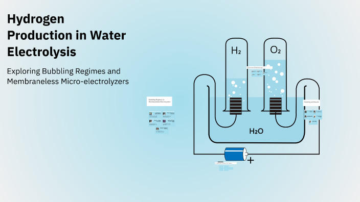 Hydrogen Production in Water Electrolysis by Mohammad Torkian on Prezi