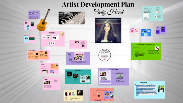 Artist Development Plan by Carly H on Prezi