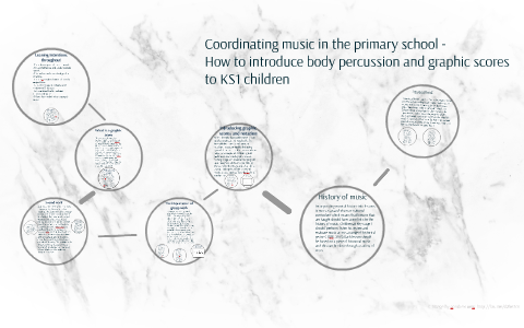 Using graphic scores to teach notation. by Joshua Exley on Prezi