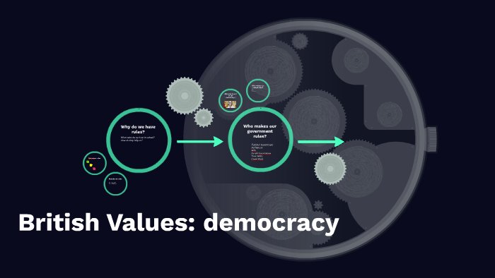 British Values: democracy by Nicki White on Prezi
