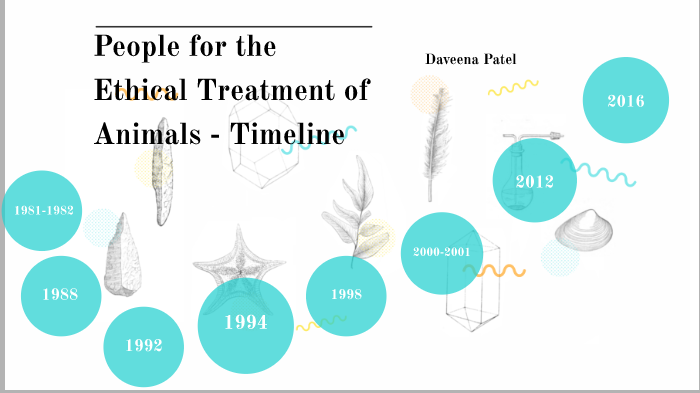 PETA - Timeline by Daveena Patel on Prezi