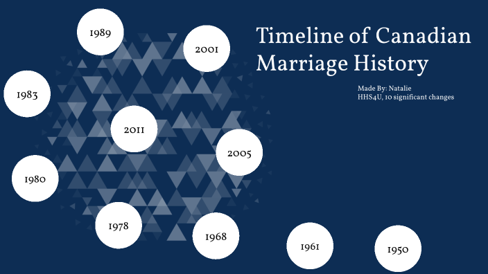 The History Of Marriage In Canada by homework1 For on Prezi