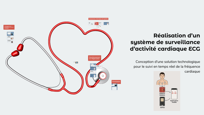 Réalisation d’un système de surveillance d’activité cardiaque ECG by ...