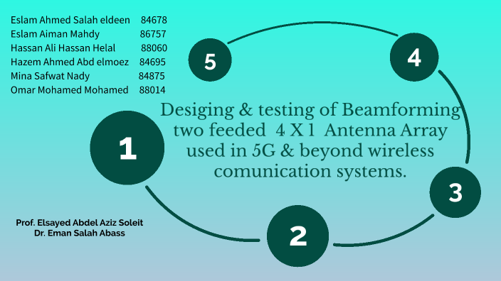 beamforming antenna array by islam ahmed on Prezi