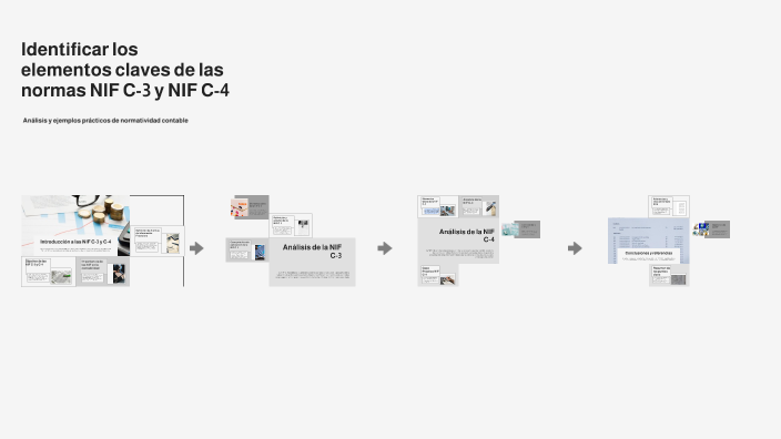 Identificar los elementos claves de las normas NIF C-3 y NIF C-4 by ...