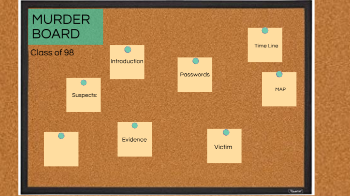 murder board by Char Lotte on Prezi