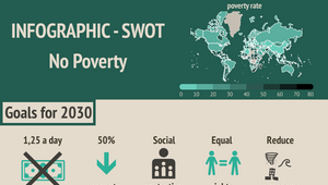 SWOT infographic sostenibilidad by Mike Giesen on Prezi Design