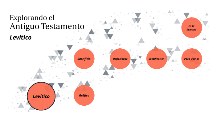 Explorando el Antigo Testamento - Levítico by Jeff Pereira on Prezi