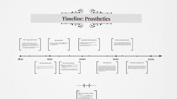 Timeline: Prosthetics by Sandra Pace on Prezi
