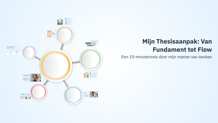 Mijn Thesisaanpak: Van Fundament tot Flow by Esmée de Nie on Prezi