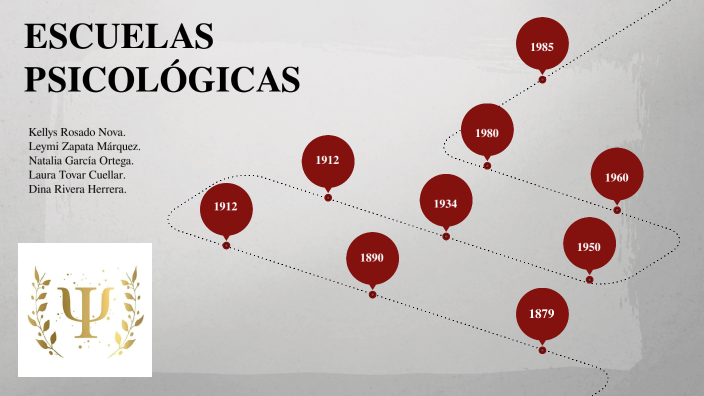 Escuelas psicologicas by Leymi Zapata on Prezi