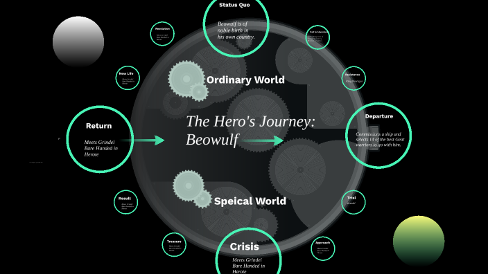 The Hero's Journey: Beowulf by Doris Beverly on Prezi