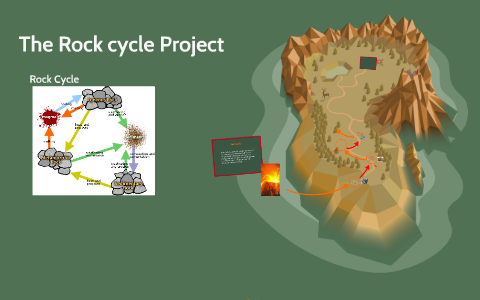 The Rock cycle Project by denad blair on Prezi