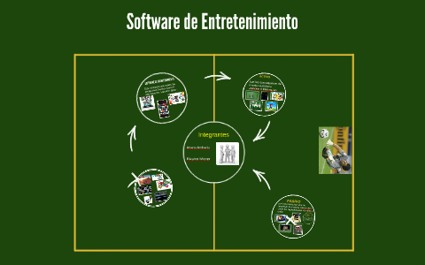Software de Entretenimiento by elizabet wiener on Prezi