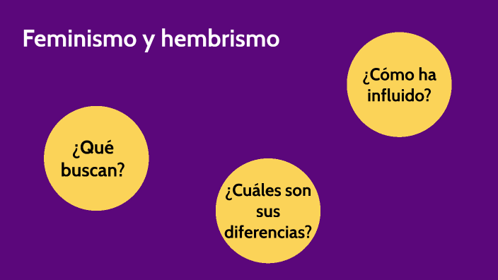 FEMINISMO Y HEMBRISMO by poucitas :p on Prezi