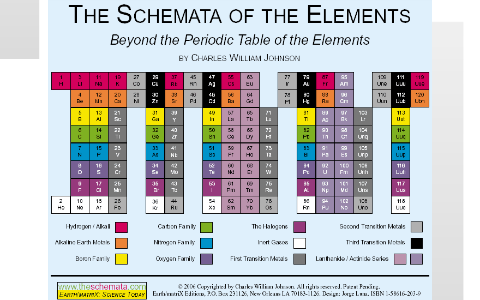 Schemata table of elements by lauren marple on Prezi