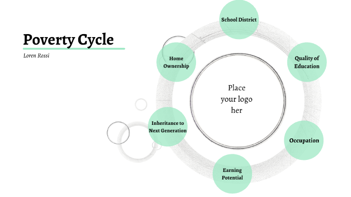 Poverty Cycle by Loren Rossi on Prezi