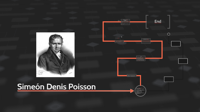 Simeon Denis Poisson by psicologia educativa on Prezi