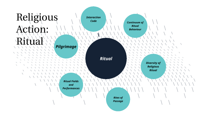 Religious Action: Ritual by Amanda B on Prezi