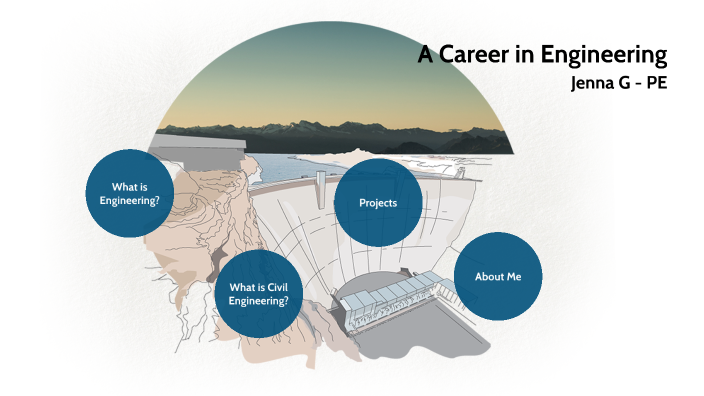 Civil Engineering by Jenna Rae on Prezi